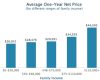 A New Tool to Measure College Costs