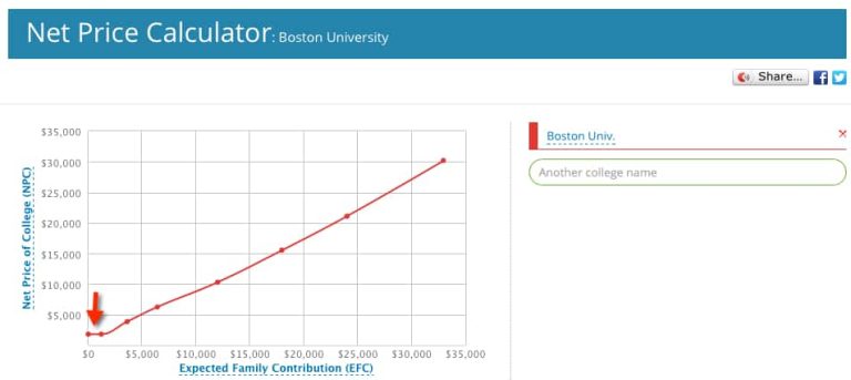 A New Tool to Measure College Costs