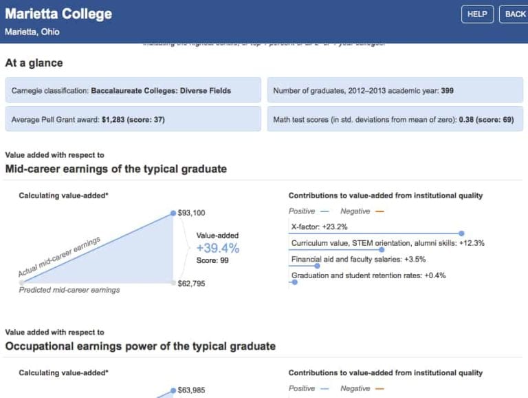 Some Surprising College Super Stars Some Surprising College Super Stars