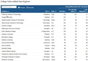 3 Tools to Generate College Lists