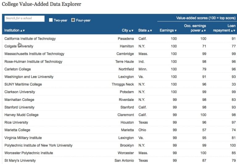 3 Tools to Generate College Lists