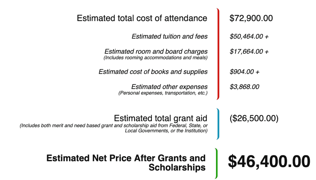 Why you need to use college net price calculators - The College Solution