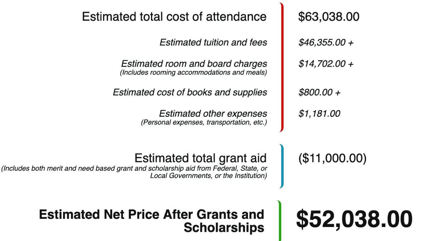 Why you need to use college net price calculators - The College Solution